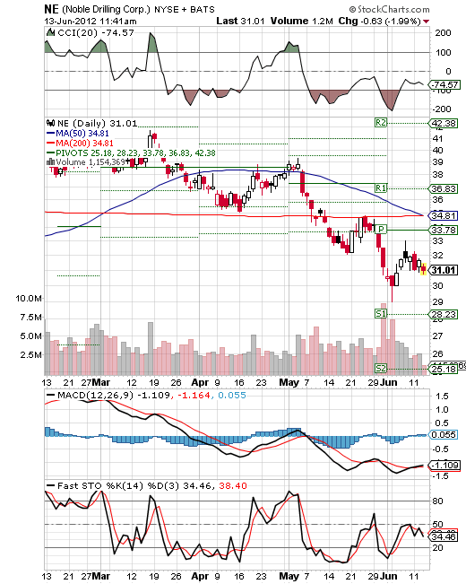 4 Stocks To Buy And Sell Now | Seeking Alpha