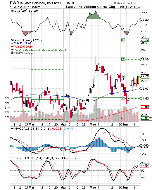 4 Stocks To Buy And Sell Now | Seeking Alpha