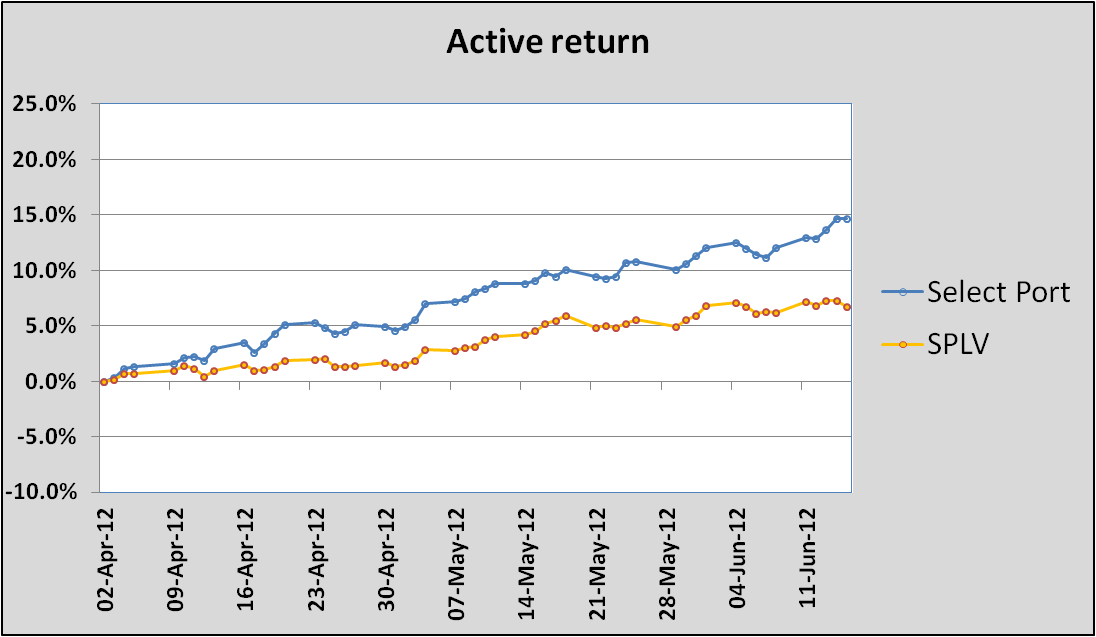 Combine Low Volatility And High Beta In This Market | Seeking Alpha