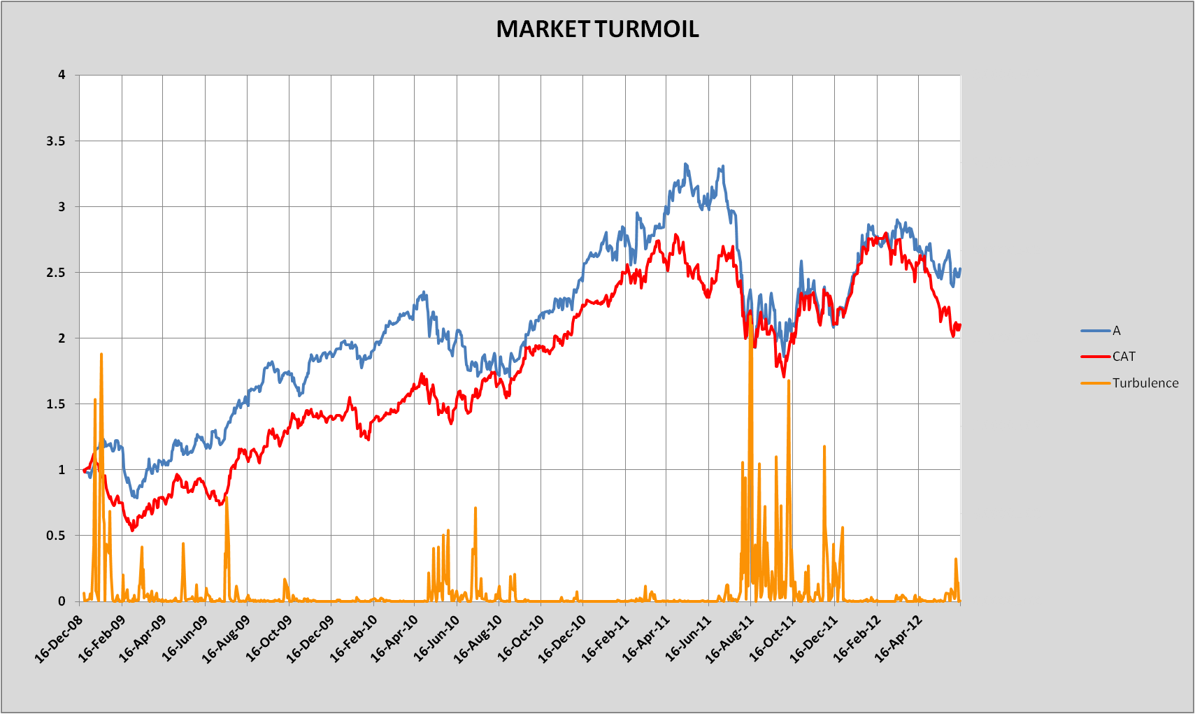 Combine Low Volatility And High Beta In This Market | Seeking Alpha