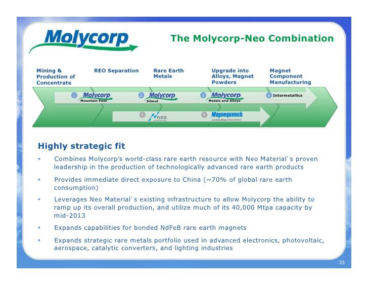 5 Reasons To Buy Molycorp (MCP-DEFUNCT-603133) | Seeking Alpha