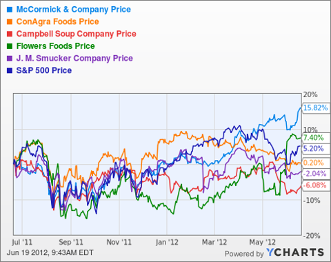 Earnings Preview: McCormick & Company (NYSE:MKC) | Seeking Alpha