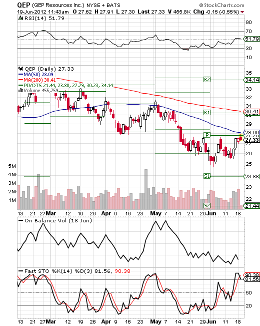 Trading Ideas For 4 Stocks Now | Seeking Alpha