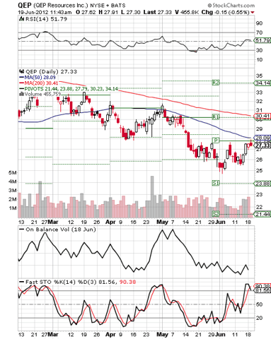 Trading Ideas For 4 Stocks Now | Seeking Alpha