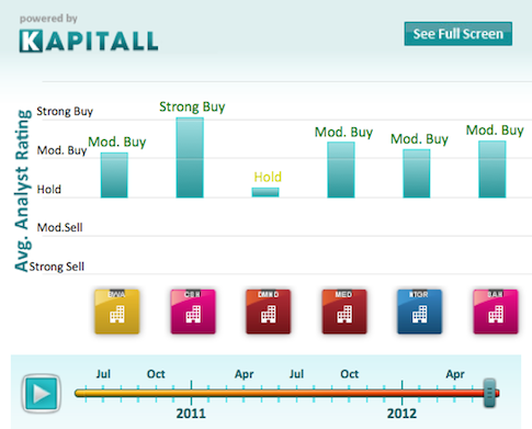10 Highly Shorted, Undervalued Stocks With Strong Inventory Trends ...