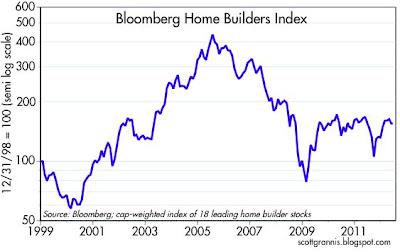 The Housing Market Has Definitely Turned The Corner | Seeking Alpha