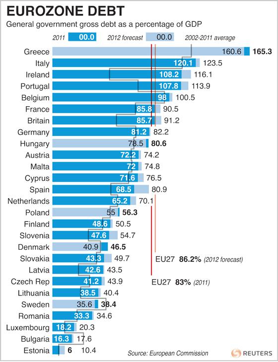 After Sovereign Debt Crisis Comes Deleveraging | Seeking Alpha