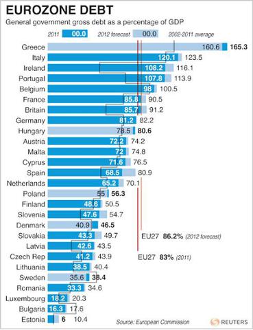 After Sovereign Debt Crisis Comes Deleveraging | Seeking Alpha