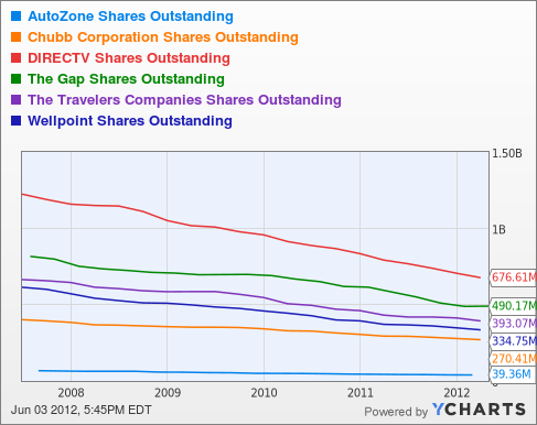 Strong Results From Stocks With Disappearing Shares | Seeking Alpha