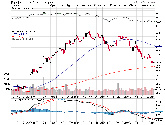 2-tech-companies-too-cheap-nasdaq-msft-seeking-alpha