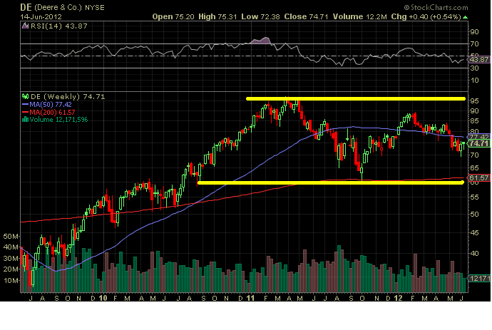 John Deere: Valuation Of Share Price By DCF And Analysis Of Metrics ...