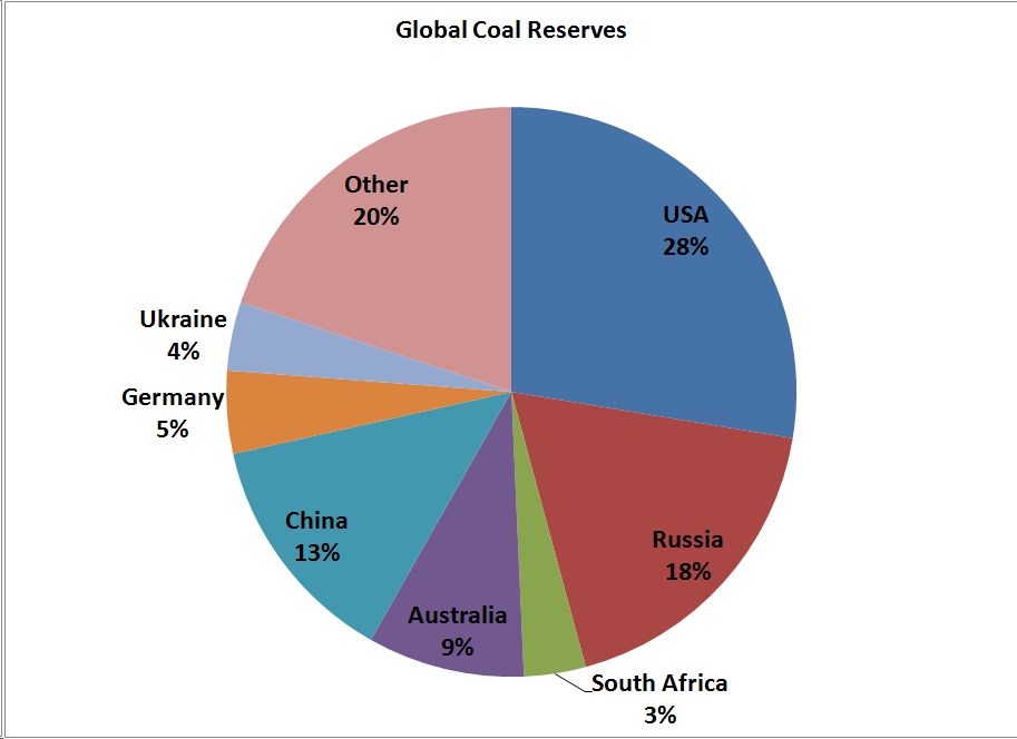 Look Overseas For Growth In Coal (NYSE:BTU) | Seeking Alpha