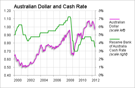 Should You Keep Your Cash In Australia? This ETF Makes It Easy ...