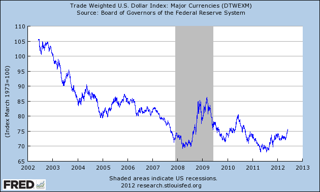 The Case For The Dollar: Nothing Has Changed | Seeking Alpha