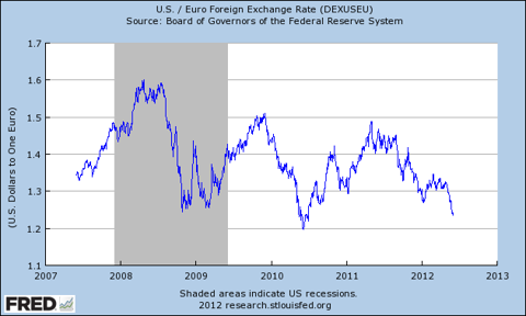The Case For The Dollar: Nothing Has Changed | Seeking Alpha