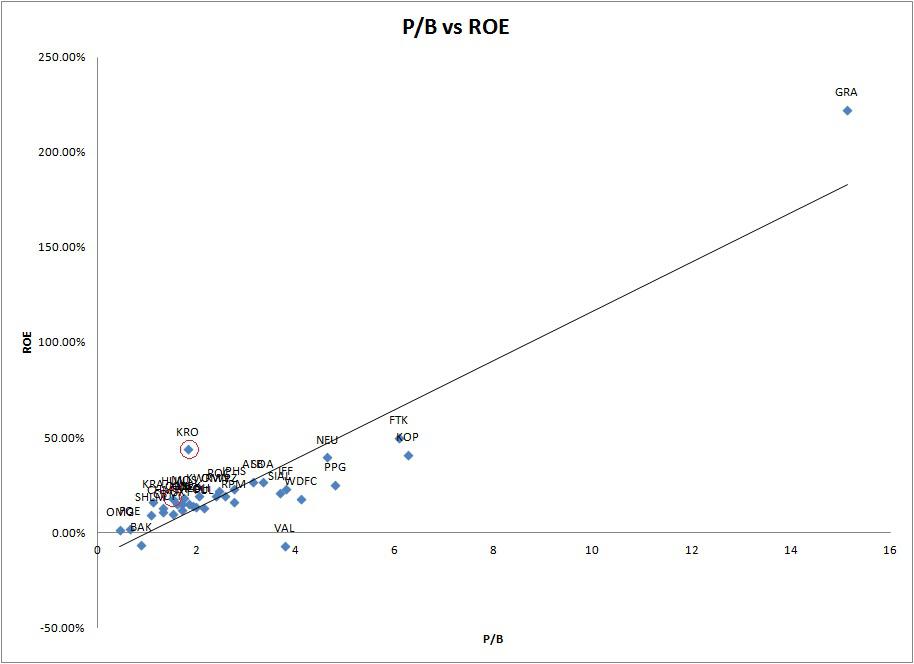 Tronox: A Special Situation In Titanium Dioxide (NYSE:TROX) | Seeking Alpha