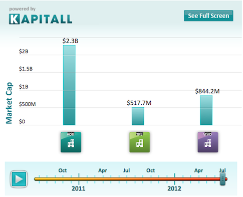 3 Outperforming Stocks Releasing Earnings Next Week With Impressive ...