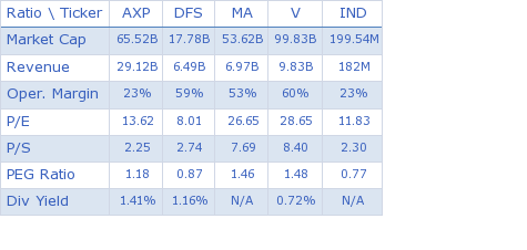 Earnings Preview: American Express Company (NYSE:AXP) | Seeking Alpha