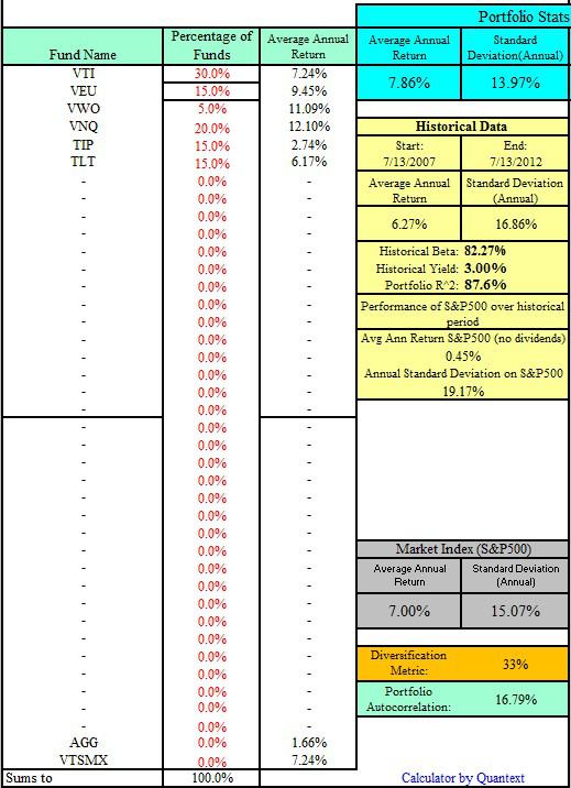 Stress Testing A Basic 6 ETF Retirement Portfolio | Seeking Alpha
