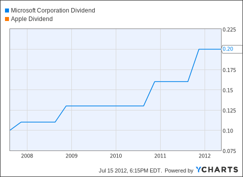 It Has Been A Good Decade For Microsoft (NASDAQ:MSFT) | Seeking Alpha