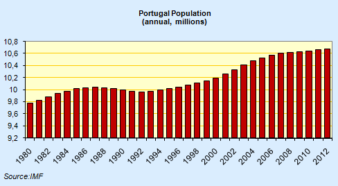 Portugal: Please Switch Off The Lights When You Leave | Seeking Alpha