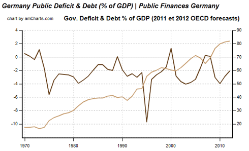 How Strong Is The German Economy? | Seeking Alpha