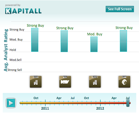 Tech Stocks: Keep OYO Geospace On Your Radar (NASDAQ:GEOS) | Seeking Alpha