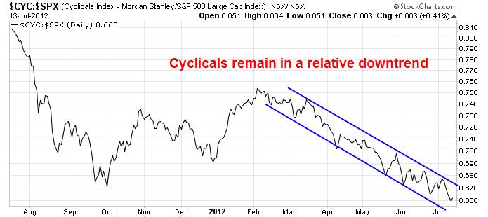 Waiting For Market Direction | Seeking Alpha