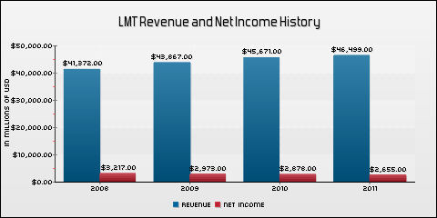 Earnings Preview: Lockheed Martin (NYSE:LMT) | Seeking Alpha