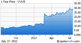 With Qsymia Approval, The Race Is Now On (NASDAQ:VVUS-DEFUNCT-2921 ...