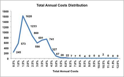Total Annual Costs Ratings Methodology For Predictive Fund Rating ...