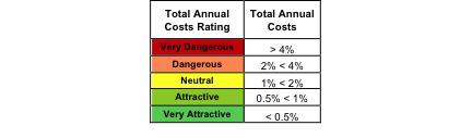 Total Annual Costs Ratings Methodology For Predictive Fund Rating ...