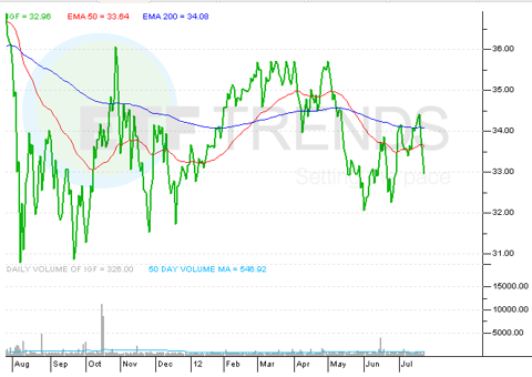 Global Infrastructure ETFs Build Up A Portfolio | Seeking Alpha