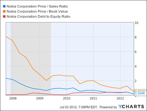 Legend Of The Phoenix: Is Nokia Coming Back? (NYSE:NOK) | Seeking Alpha