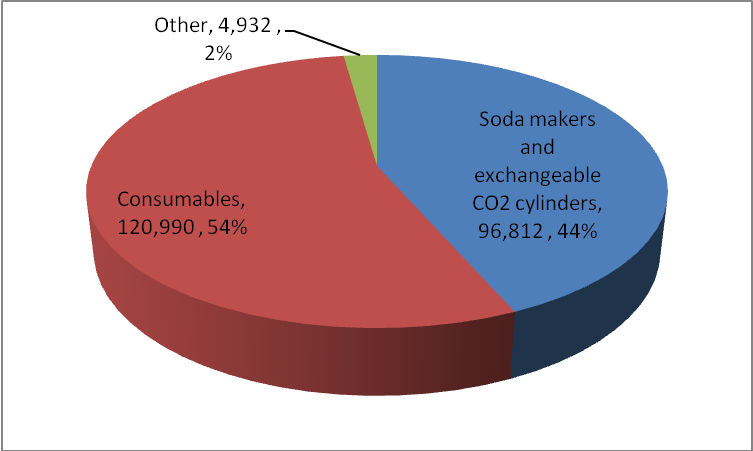 SodaStream Share Valuation: Play Its U.S. Expansion The Right Way ...