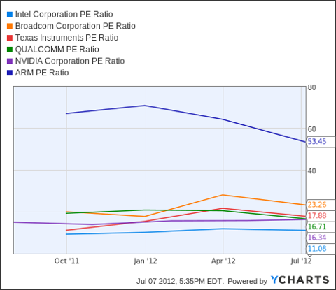 Intel: A Pretty Rockin' Stock You Should Buy Right Now (NASDAQ:INTC ...