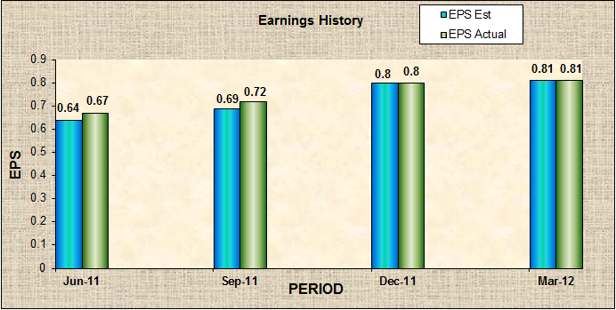 Earnings Preview: Infosys Technologies Limited (NYSE:INFY) | Seeking Alpha