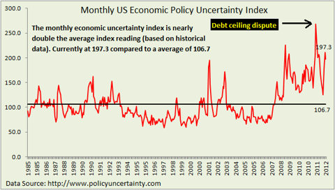 Expect Volatility In Asset Markets With High Economic Policy ...