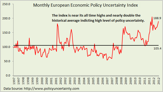 Expect Volatility In Asset Markets With High Economic Policy ...