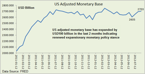 Bond Yields Point To QE And Higher Inflation; Gold Prefers To Wait ...