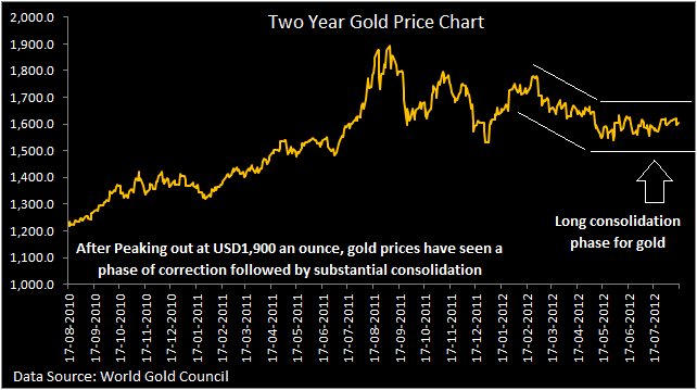 Bond Yields Point To QE And Higher Inflation; Gold Prefers To Wait ...