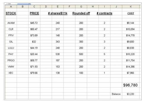 Setting Up A Covered Call Portfolio-Diversification And Cash Allocation ...