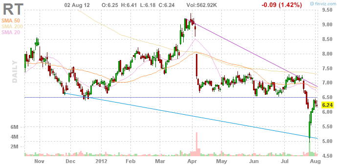 5 Major Insider Buys Filed On August 2 After The Market Close | Seeking ...