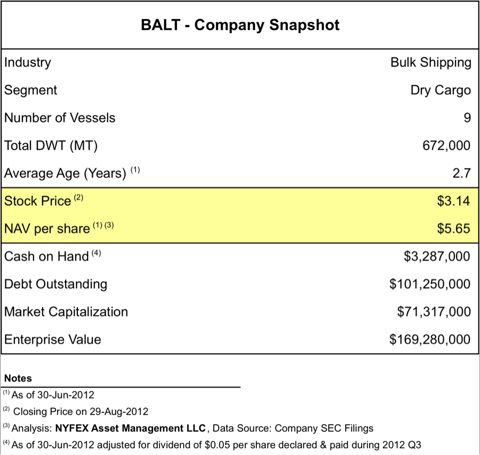 Baltic Trading Limited: Hidden Gem In Stormy Seas (NYSE:BALT-OLD ...