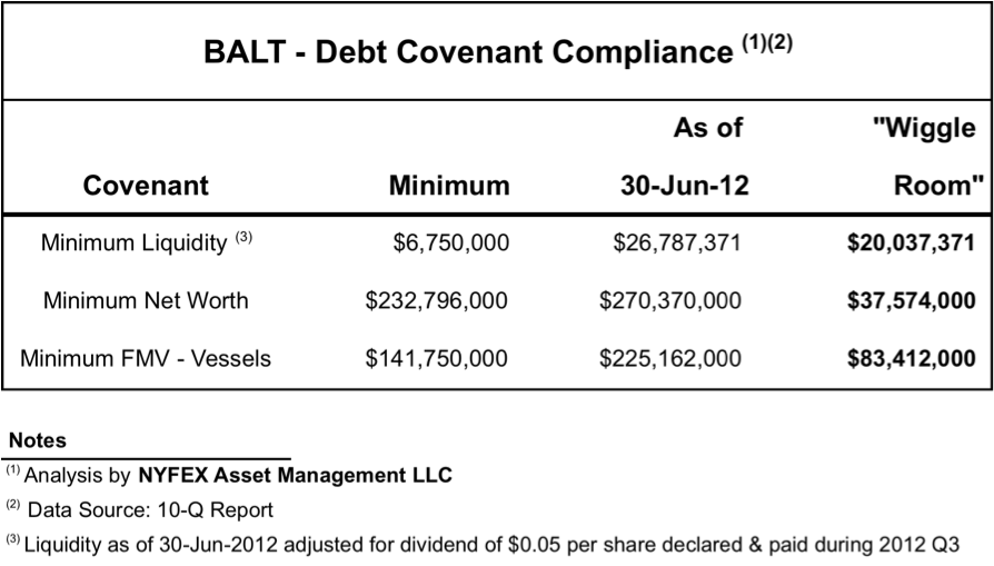 Baltic Trading Limited: Hidden Gem In Stormy Seas (NYSE:BALT-OLD ...