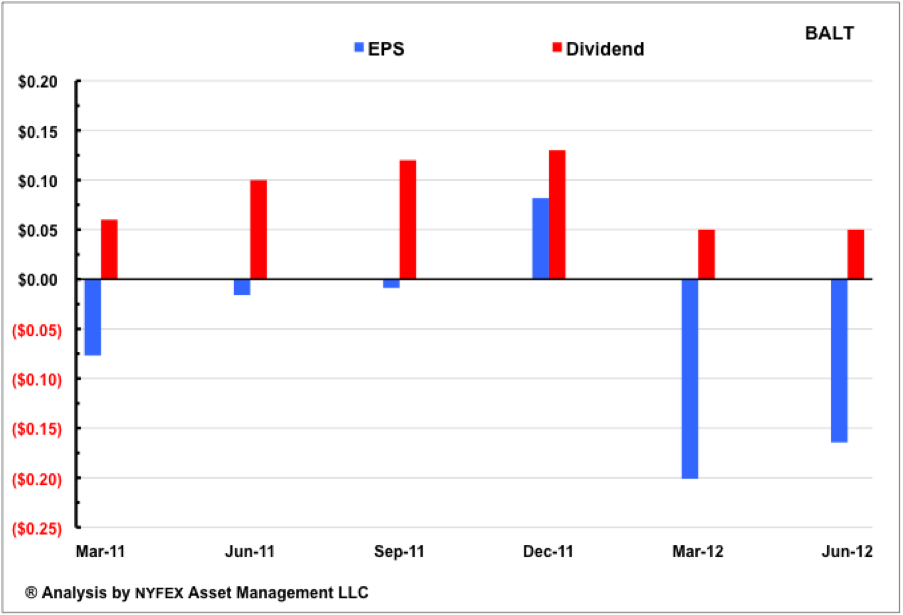 Baltic Trading Limited: Hidden Gem In Stormy Seas (NYSE:BALT-OLD ...