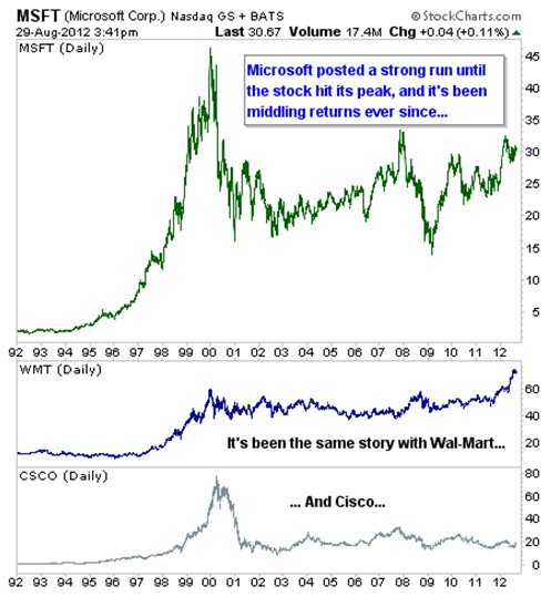 Is It Finally Time To Sell Coca Cola NYSE KO Seeking Alpha is-it-finally-time-to-sell-coca-cola-nyse-ko-seeking-alpha