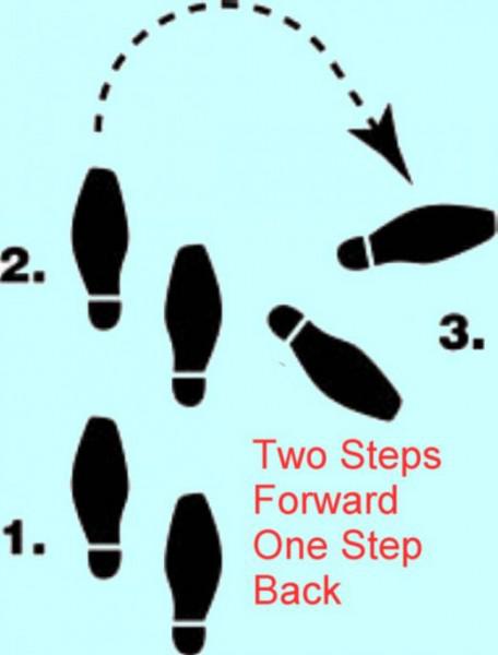 Weekly Market Outlook - 2 Steps Forward, 1 Step Back | Seeking Alpha