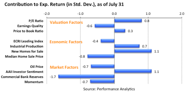 Expected Return For U.S. Equities Remains Positive (NYSEARCA:SPY ...