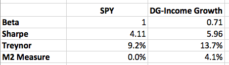 How To Calculate Volatility-Adjusted Portfolio Metrics To Assess ...